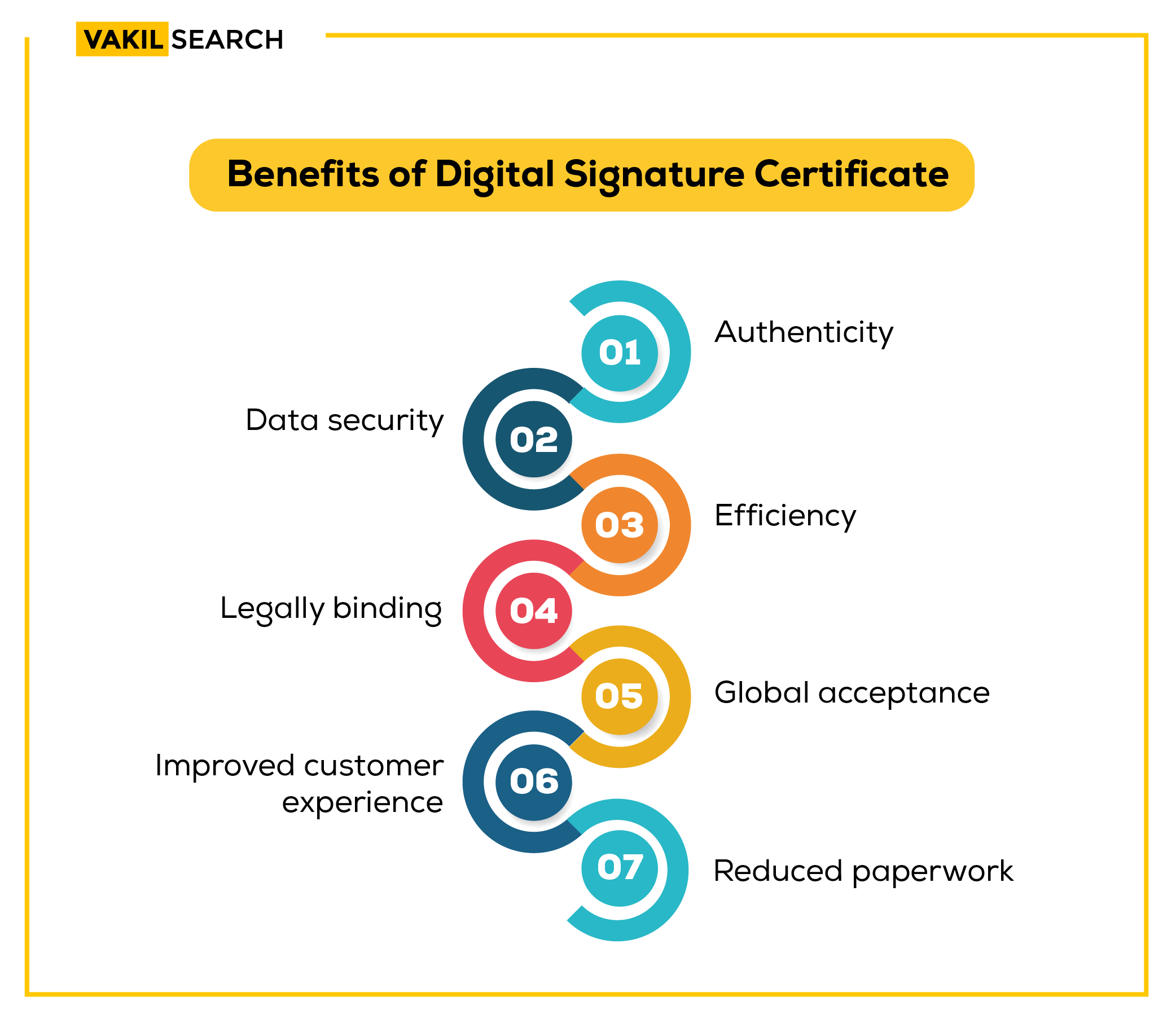 EMudhra Apply Digital Signature Certificate DSC Renewal Online