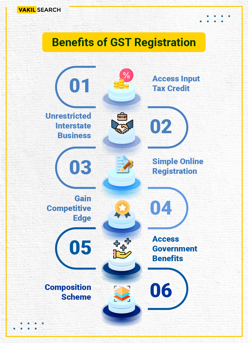 GST Registration Online at ₹399 in 7 days! - Vakilsearch