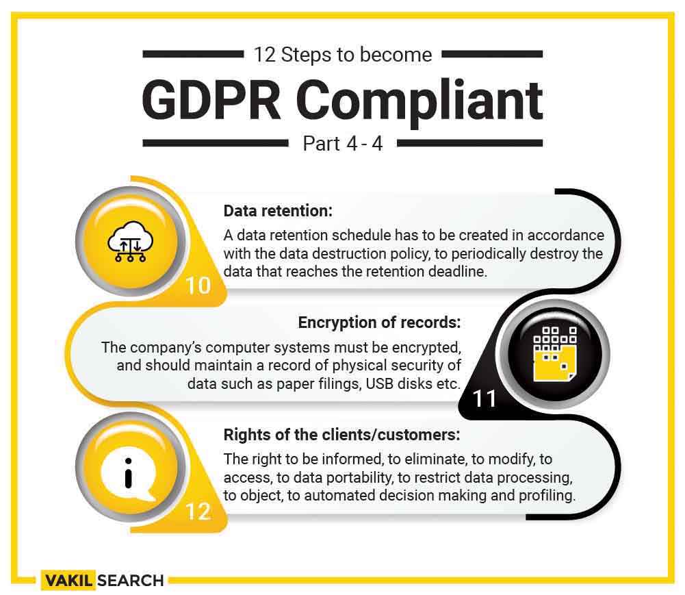 What is General Data Protection Regulation(GDPR)? - Vakilsearch
