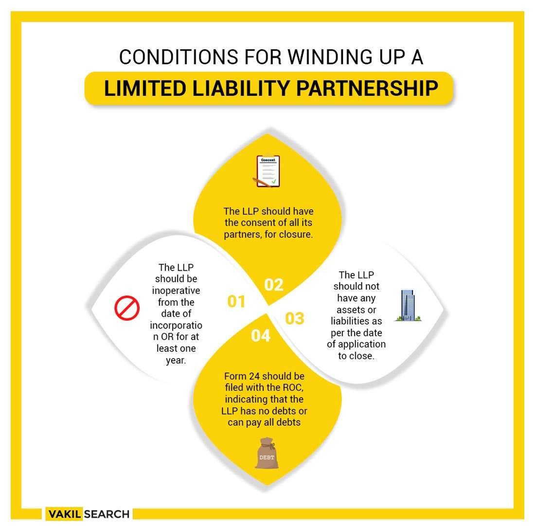 Winding Up Limited Liability Company LLP Vakilsearch winding-up-limited-liability-company-llp-vakilsearch