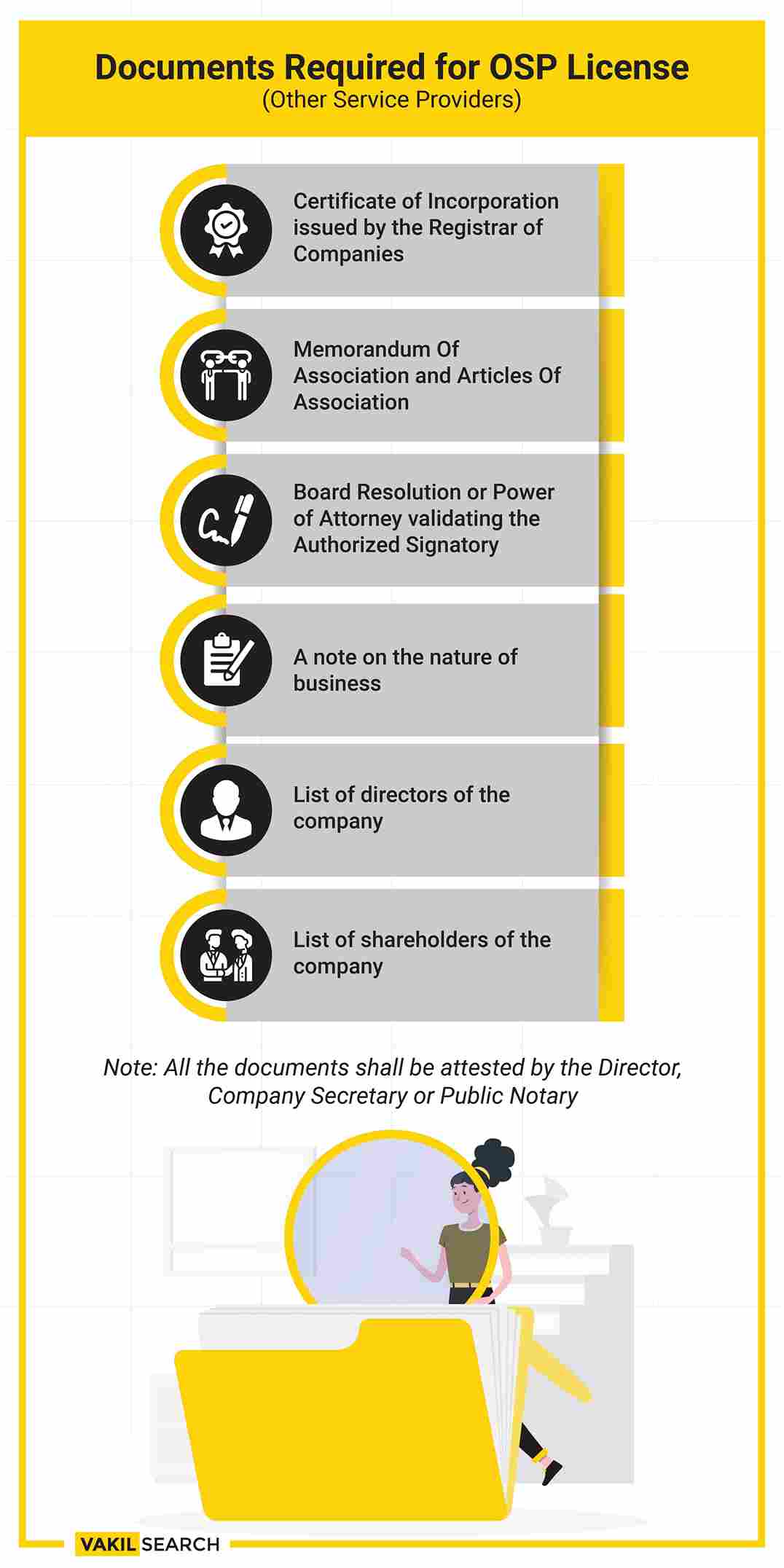 OSP License Apply Online. We Provided Proper Guidelines