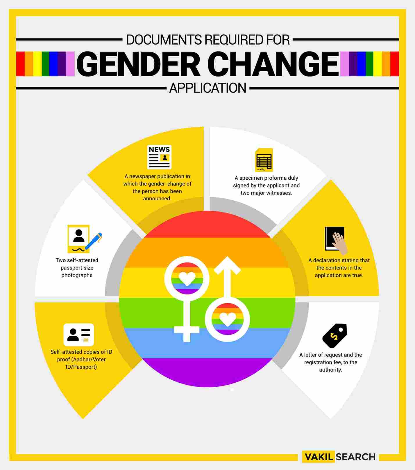 Gender Change in India - Vakilsearch