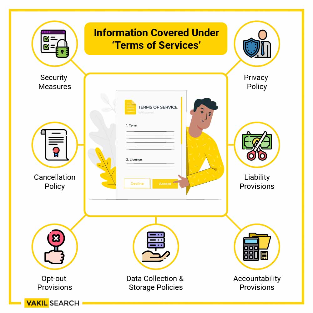 Terms of Service VS Privacy Policy - Vakilsearch