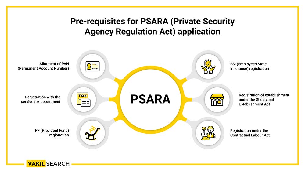 PSARA License Online Consultant. Security Agency Registration