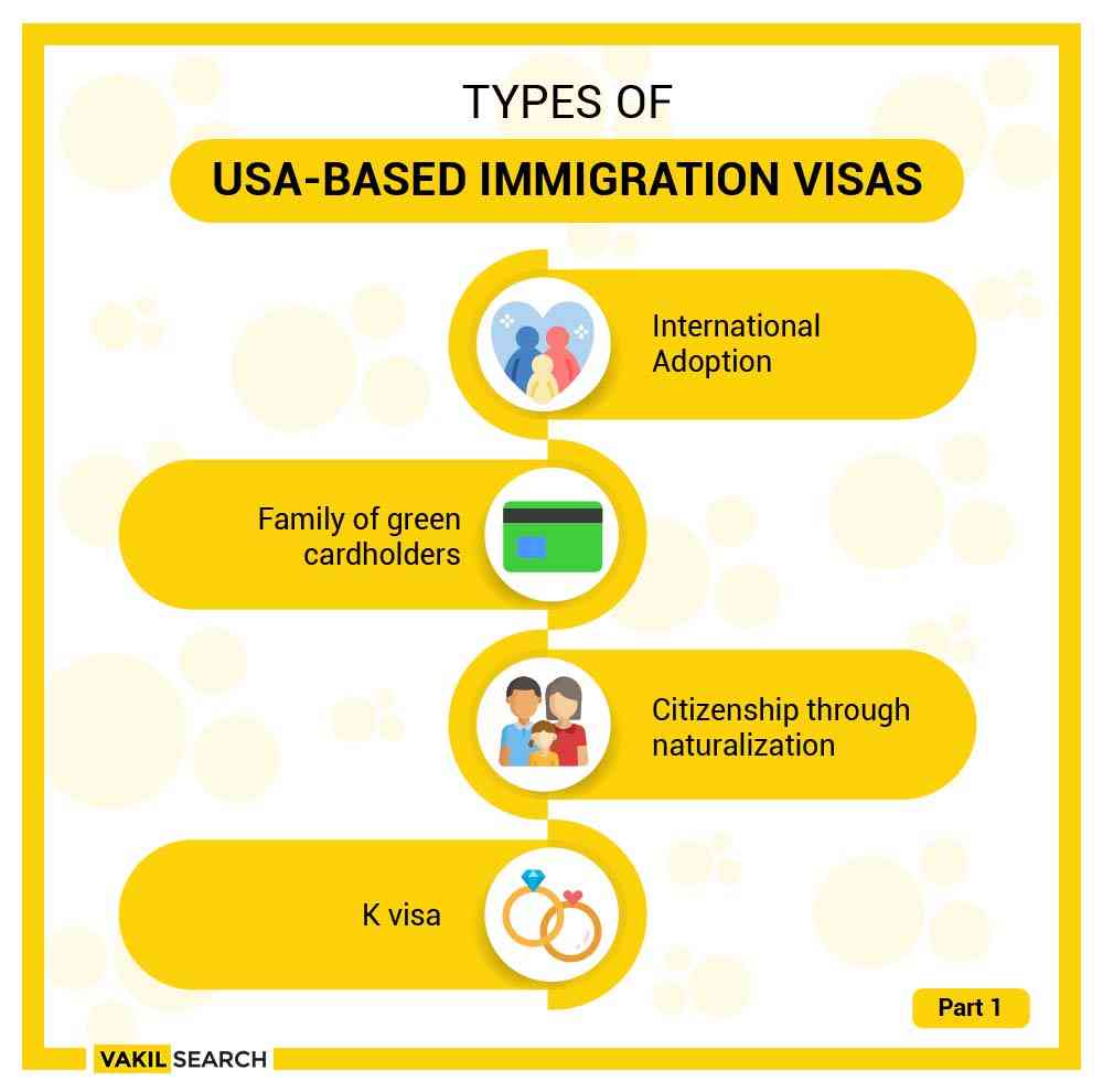 Family based immigration - Vakilsearch