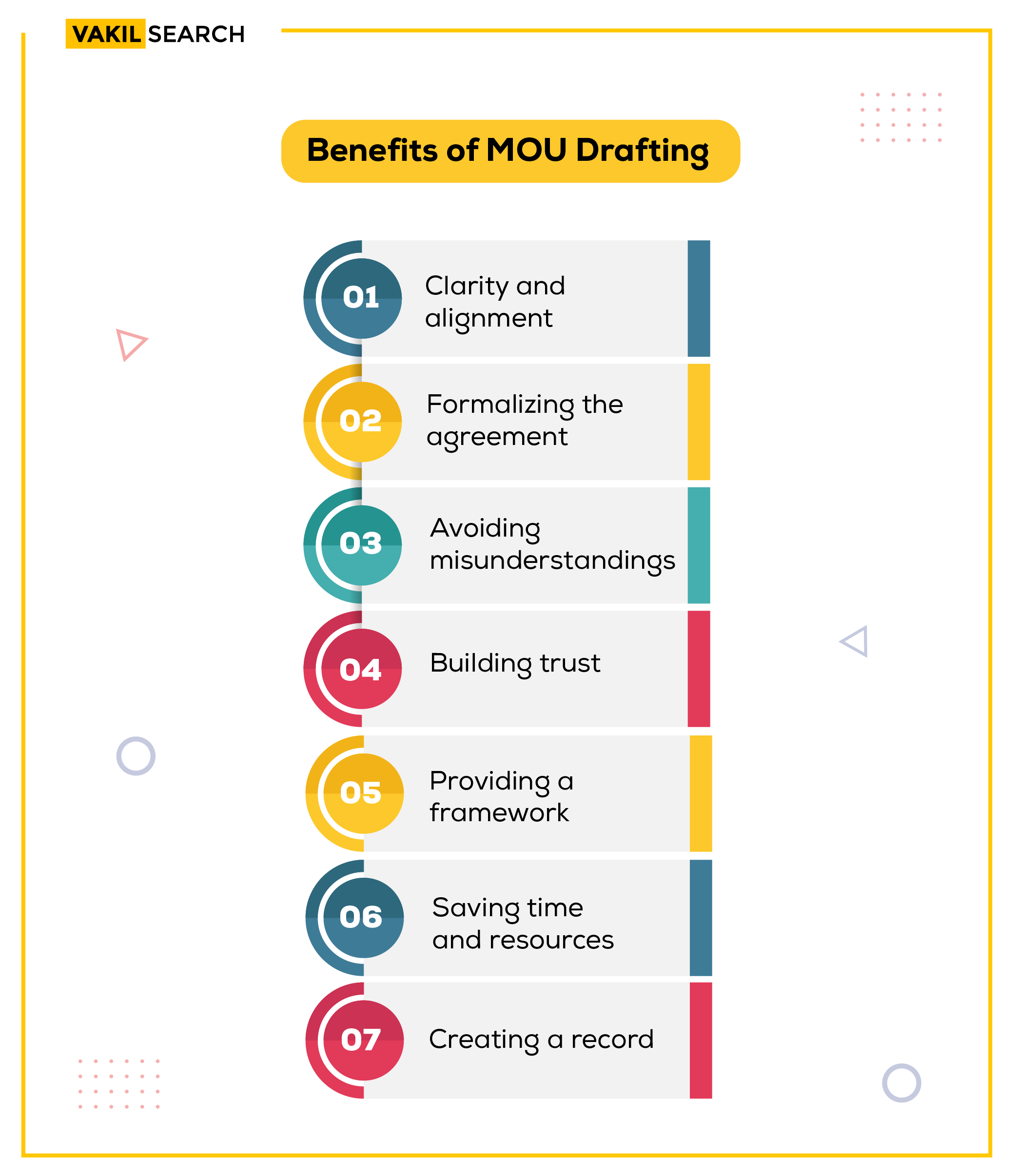 Draft Memorandum of Understanding (MOU) Agreement in 2 Days